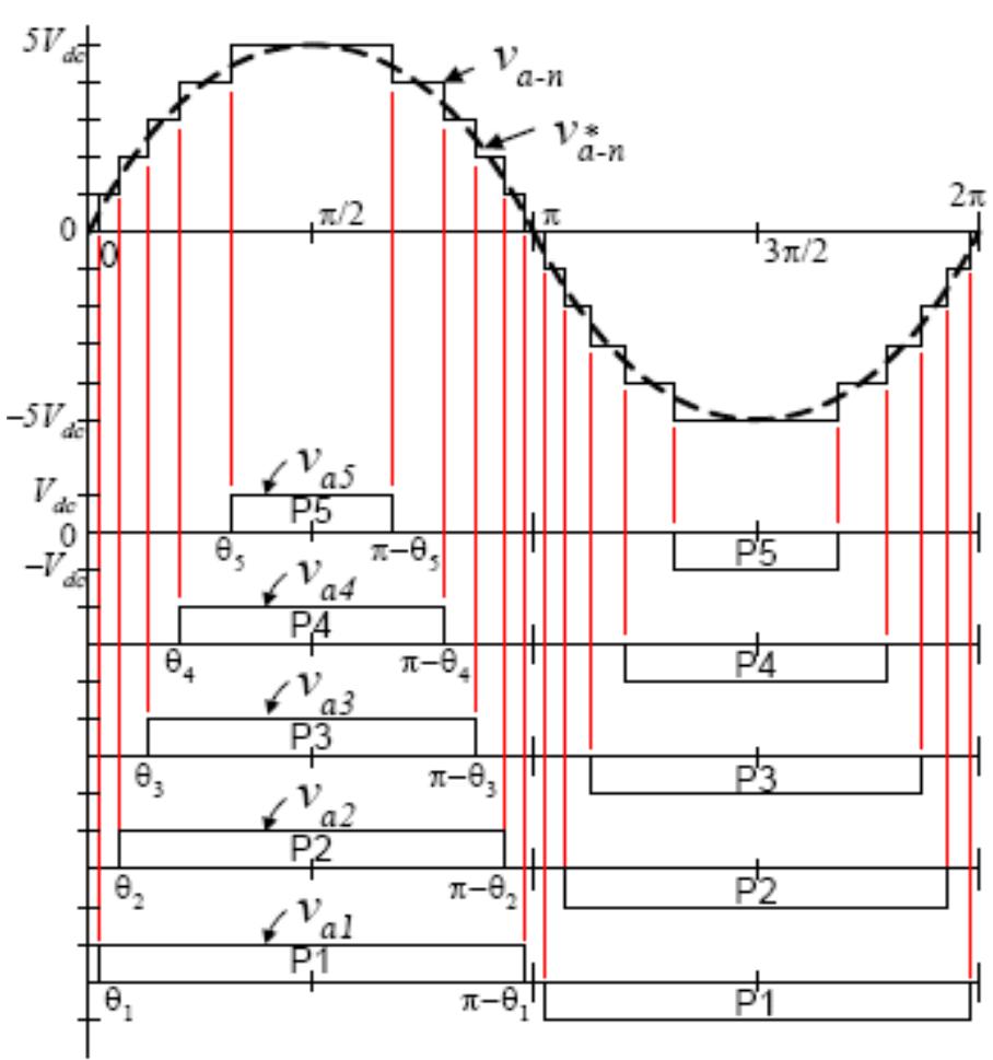 Single-phase structure of a m level multilevel cascaded h
