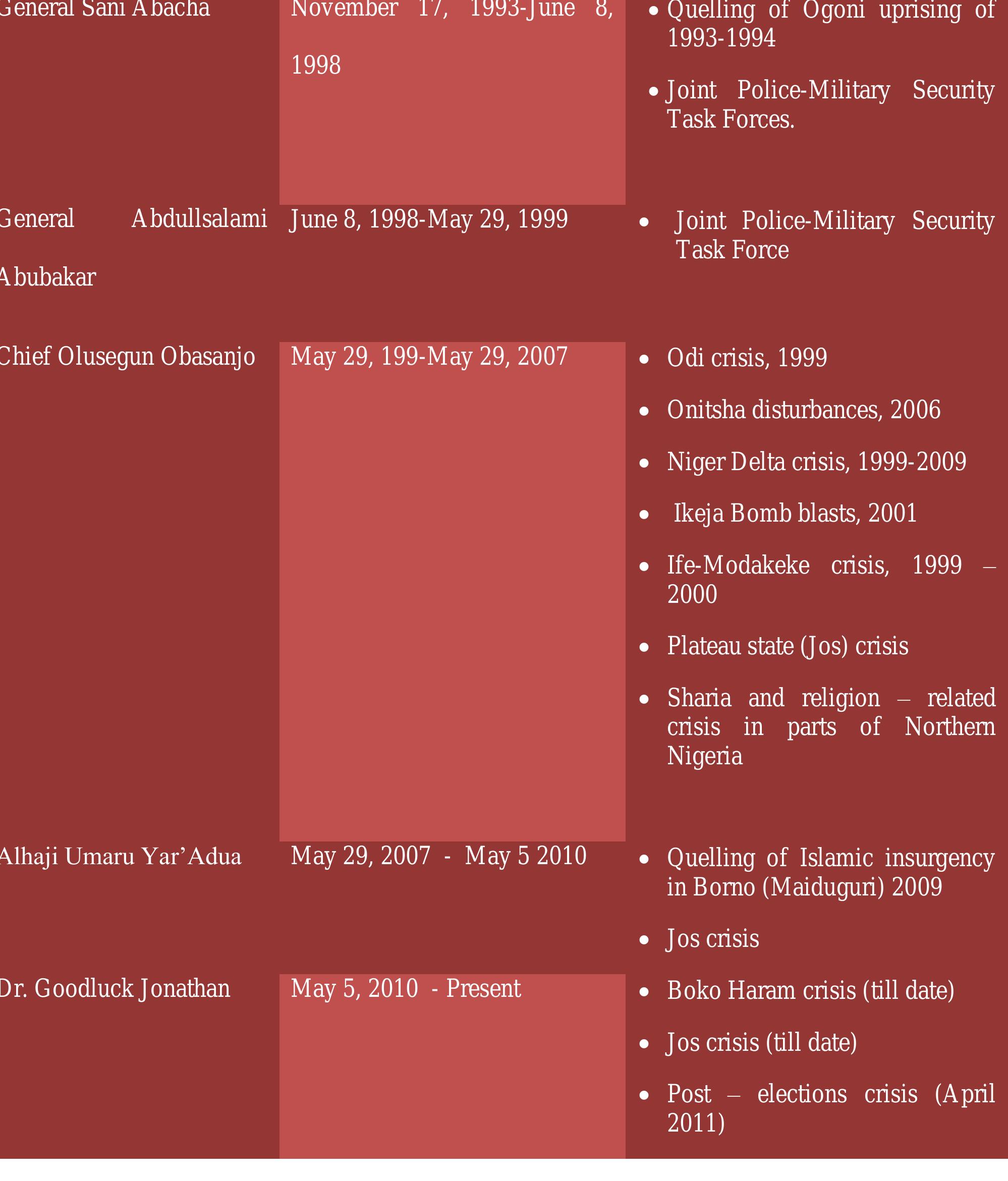 (PDF) MILITARY IN INTERNAL SECURITY OPERATIONS: CHALLENGES AND ...