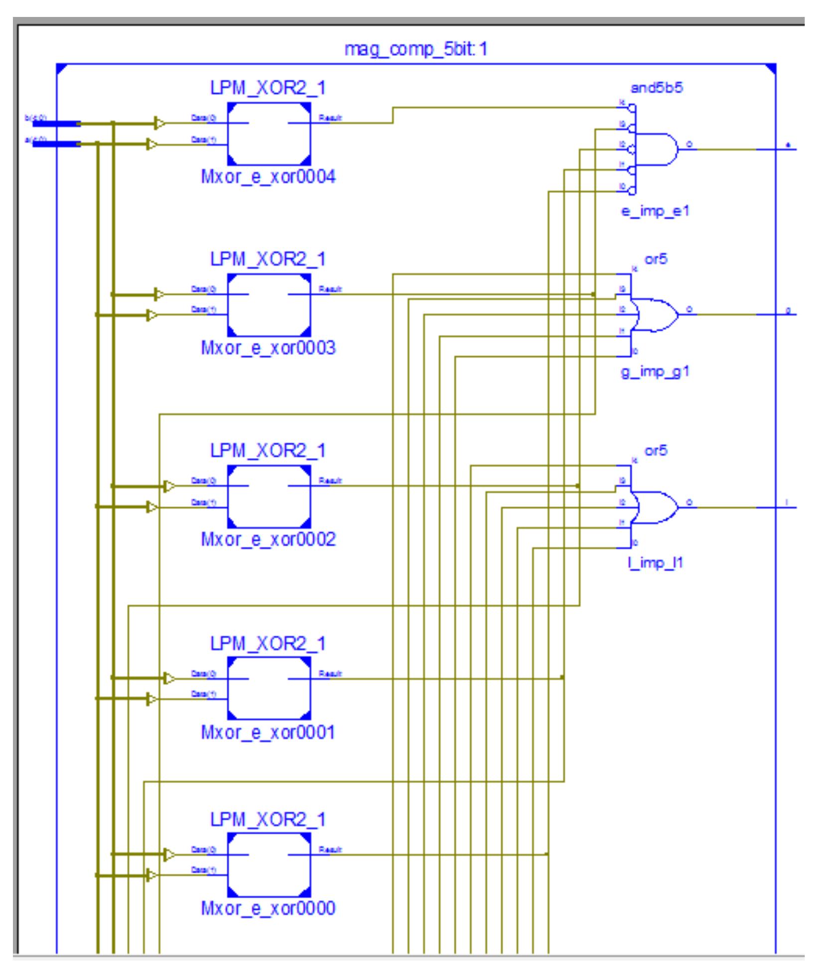 Figure 7 - VLSI design of 5 Bit Magnitude Comparator