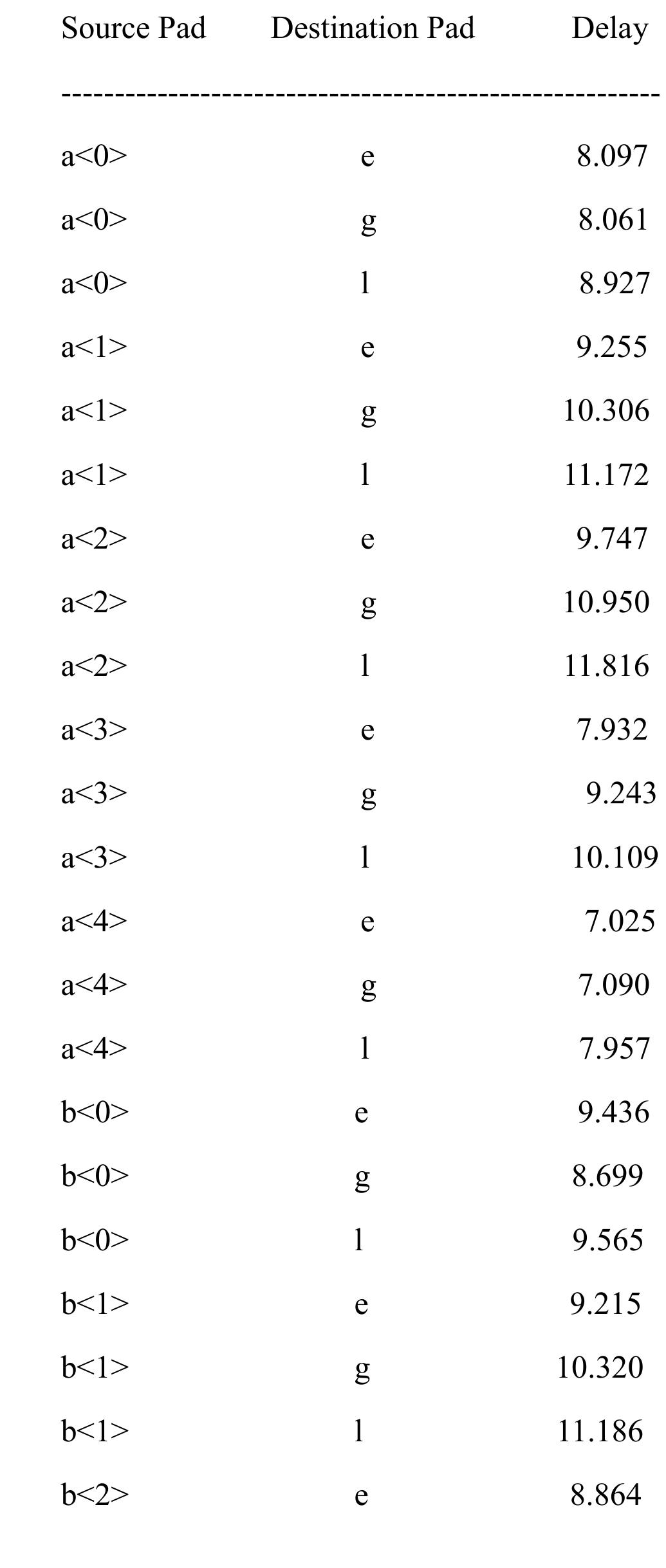 Table 3 - VLSI design of 5 Bit Magnitude Comparator
