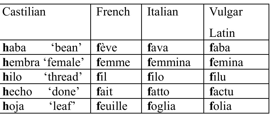 Table 1 - The Basque Language: History and Origin.