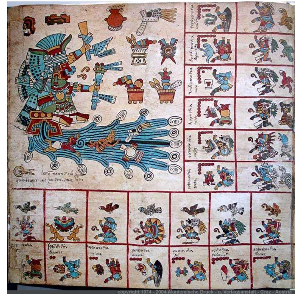 Figure 32 - How Drawing Becomes Writing: Proto-Orthography