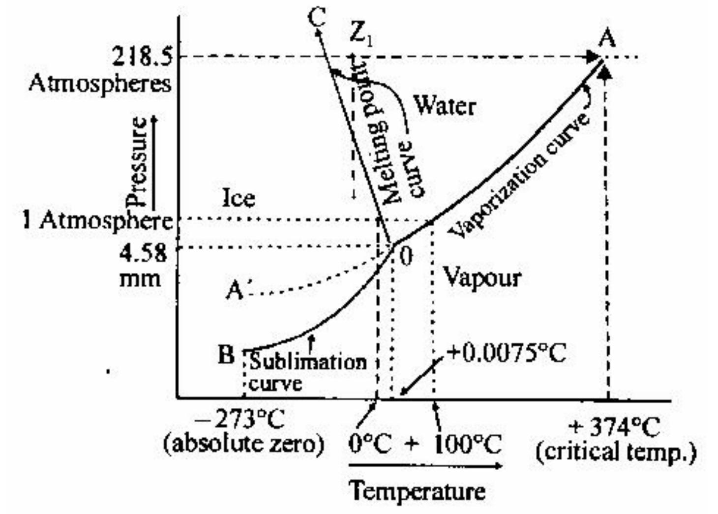Figure 4 - from Alloys, Phase equilibrium diagram