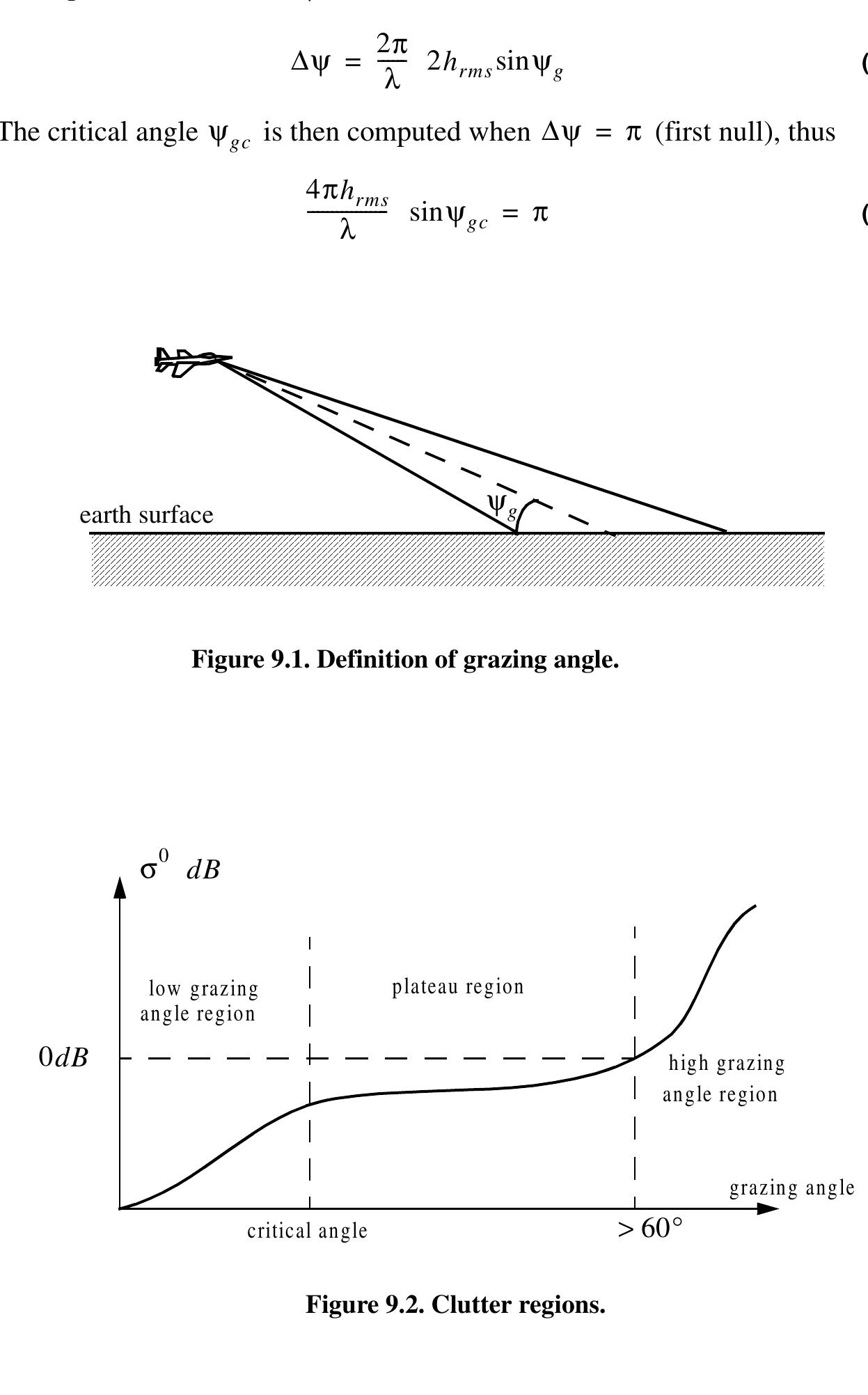 Consider a wave incident on a rough surface, as shown in