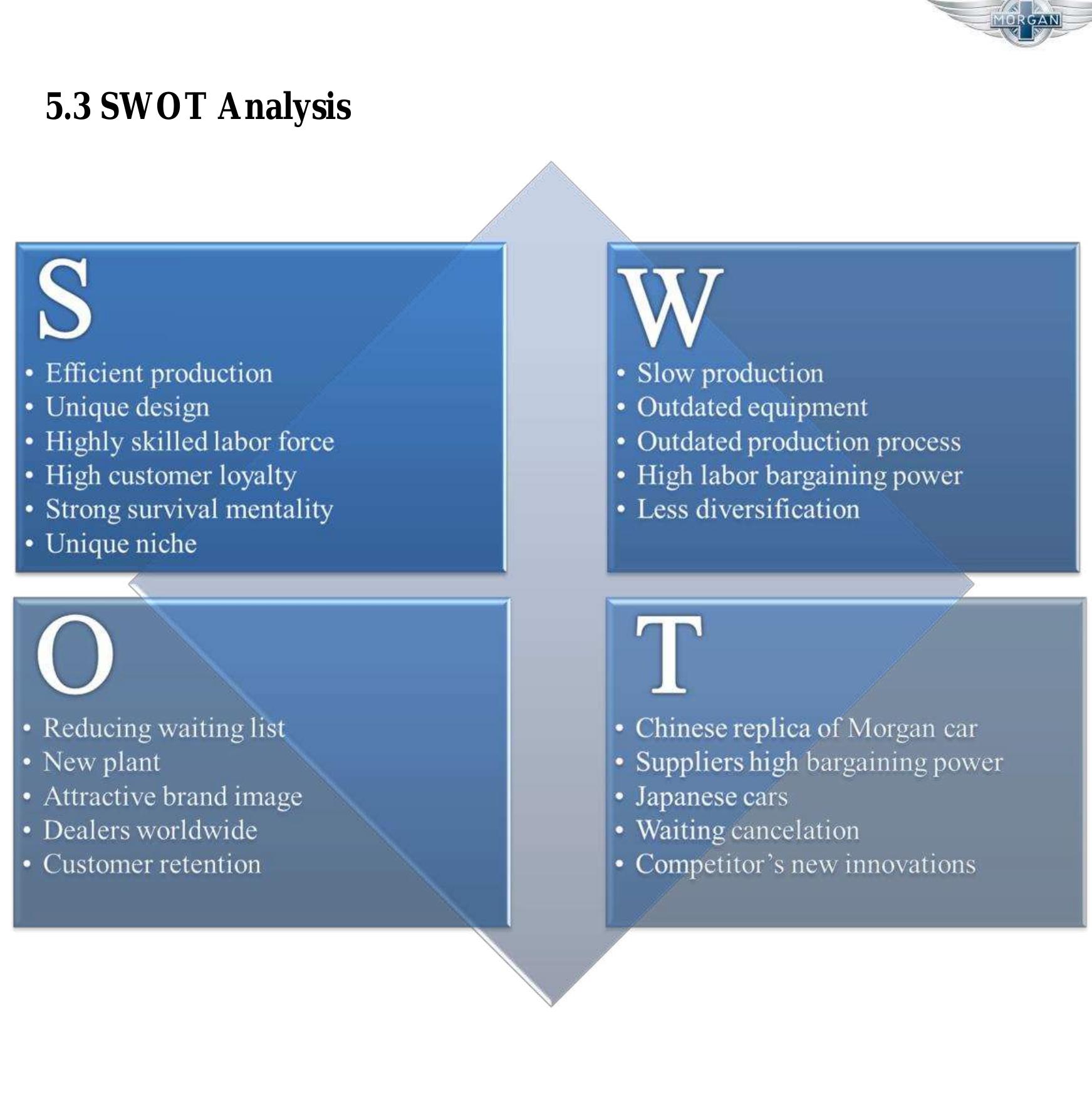 The swot matrix is derived from the calculation of efas and