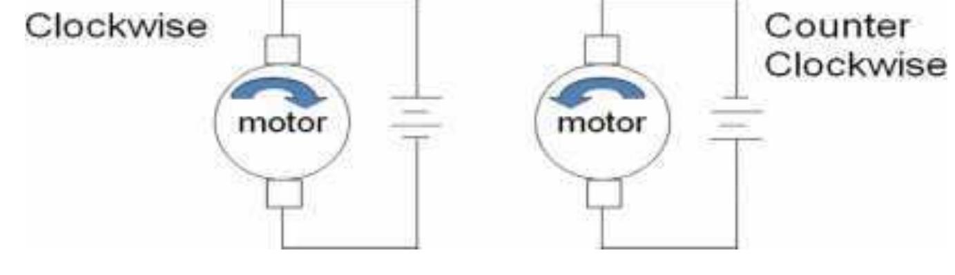 Dc motor rotation figure 3 shows the rotation of the dc