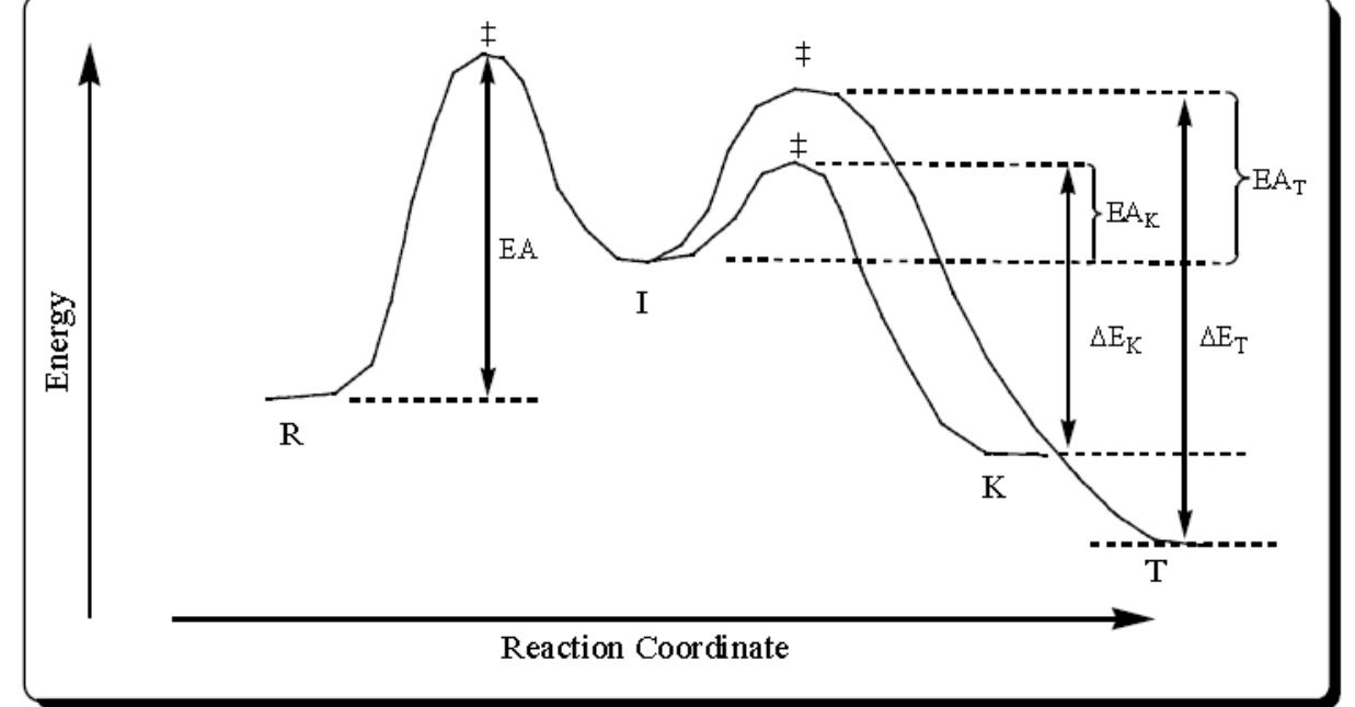 (PDF) Experiment 3A: Synthesis of the Linkage Isomers Nitrito-and ...
