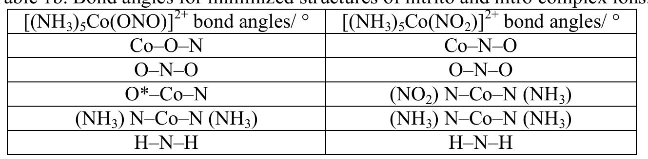 Table 1 - from Experiment 3A: Synthesis of the Linkage