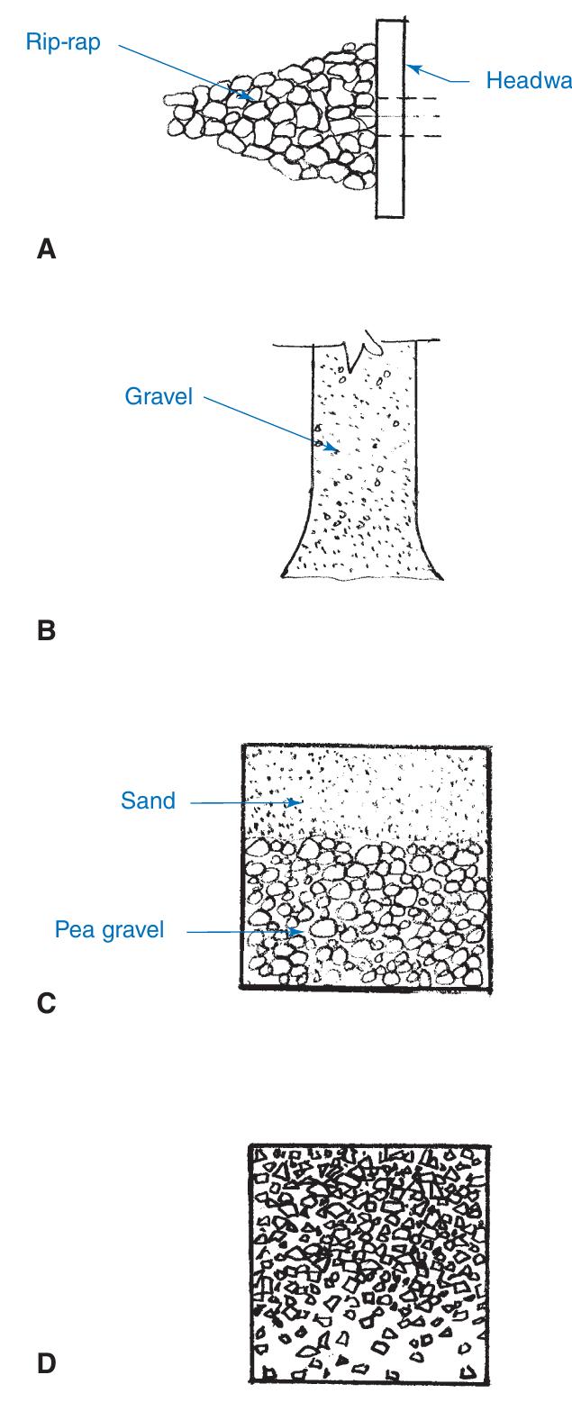 Figure 3 Unit 10 Construction Materials Types And Uses