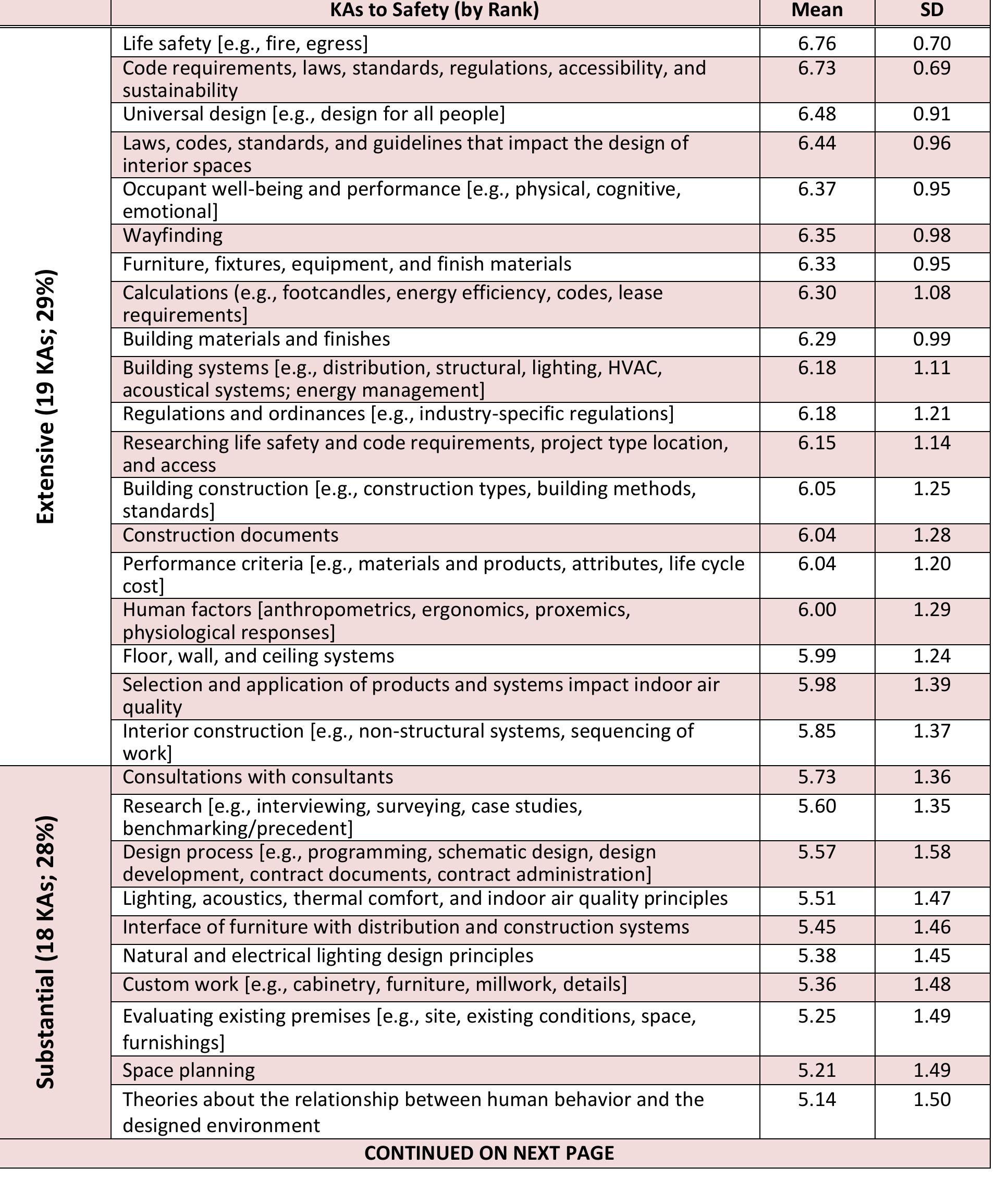 16 contribution of all kas to safety.