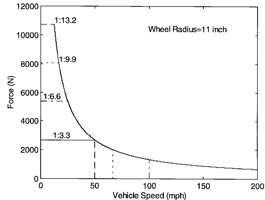 Torque-speed diagram of an electrical motor in terms of