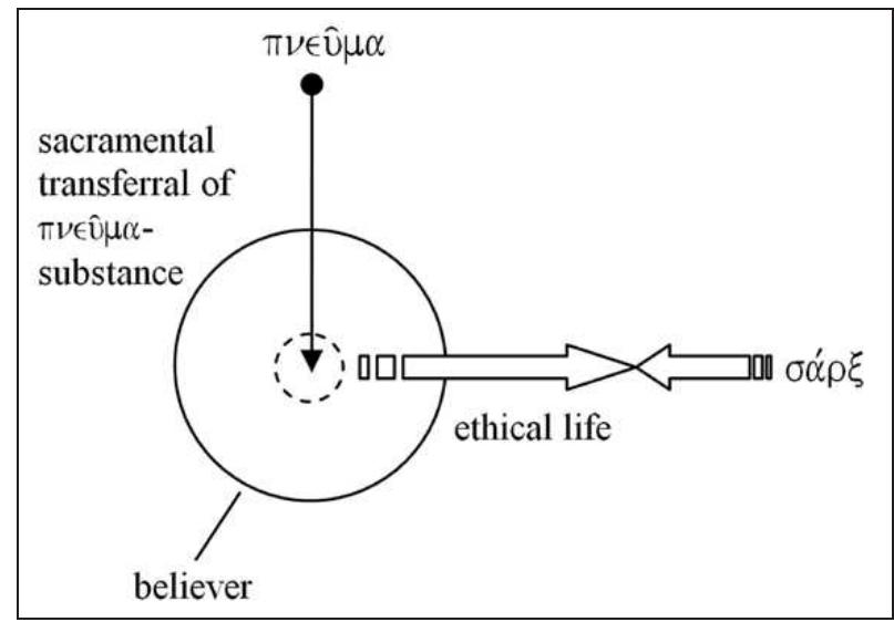Diagram 1. the ‘infusion-transformation model’: ‘static’