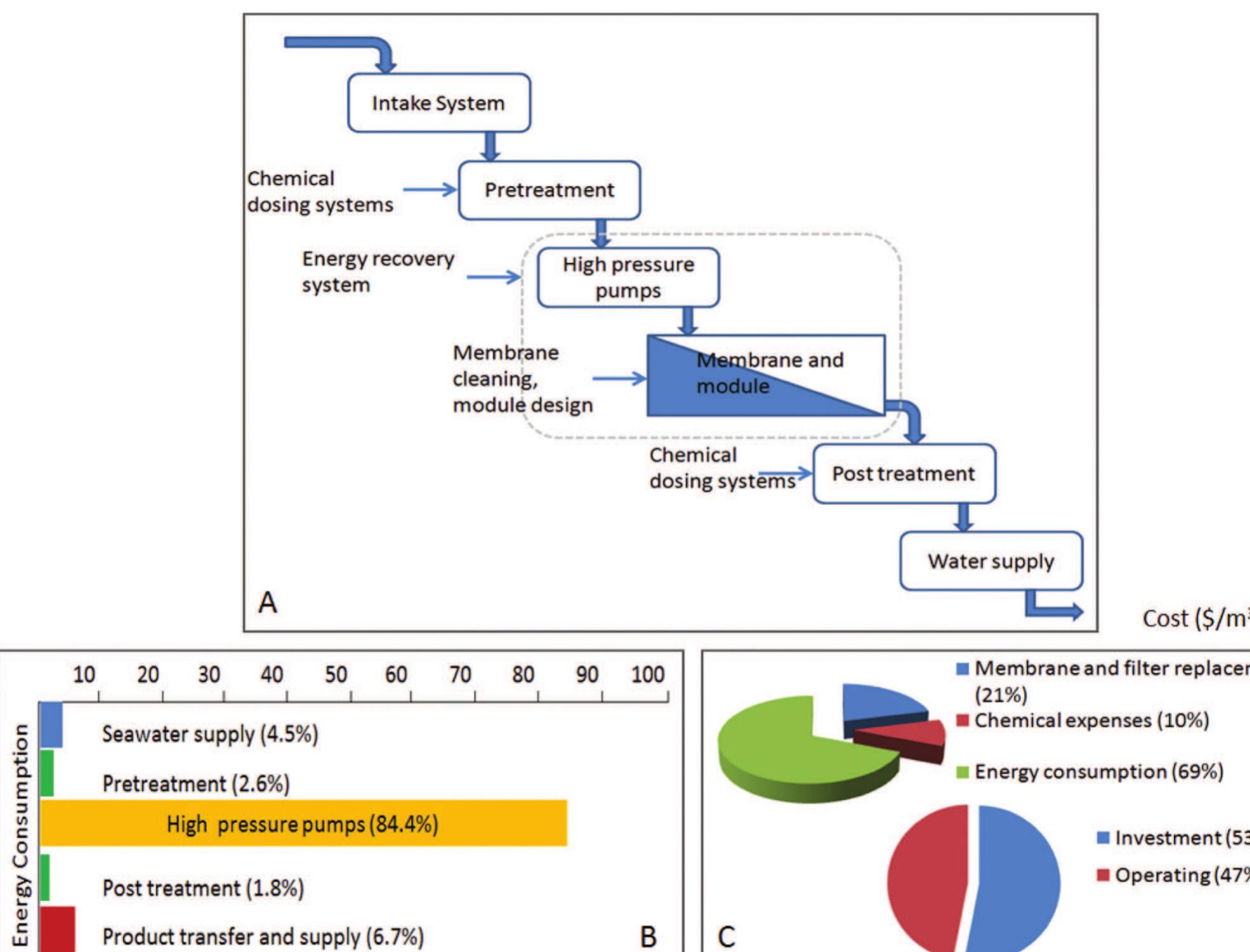 Figure 3 - from Energy consumption and recovery in reverse