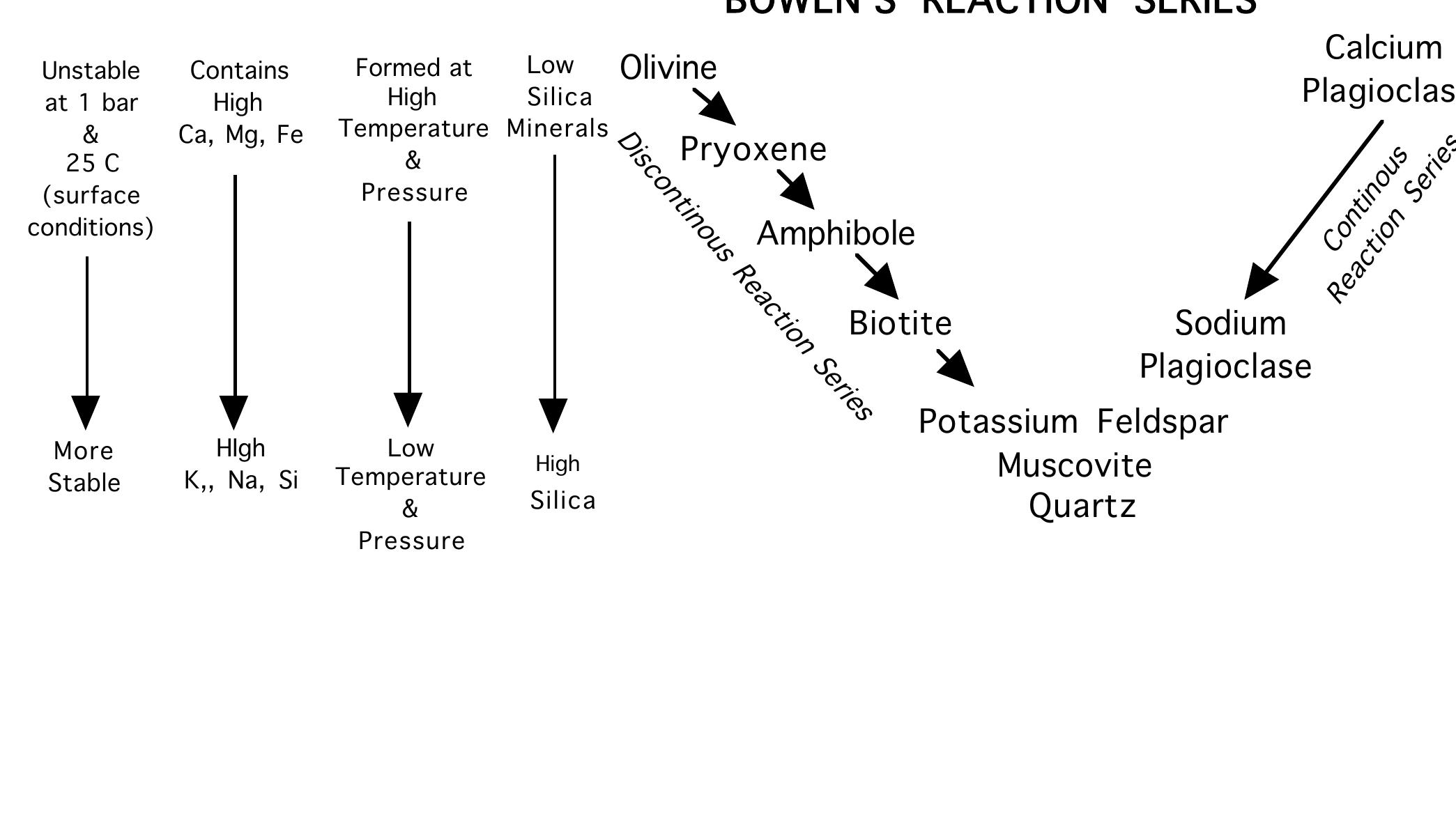 (PDF) BOWEN'S REACTION SERIES