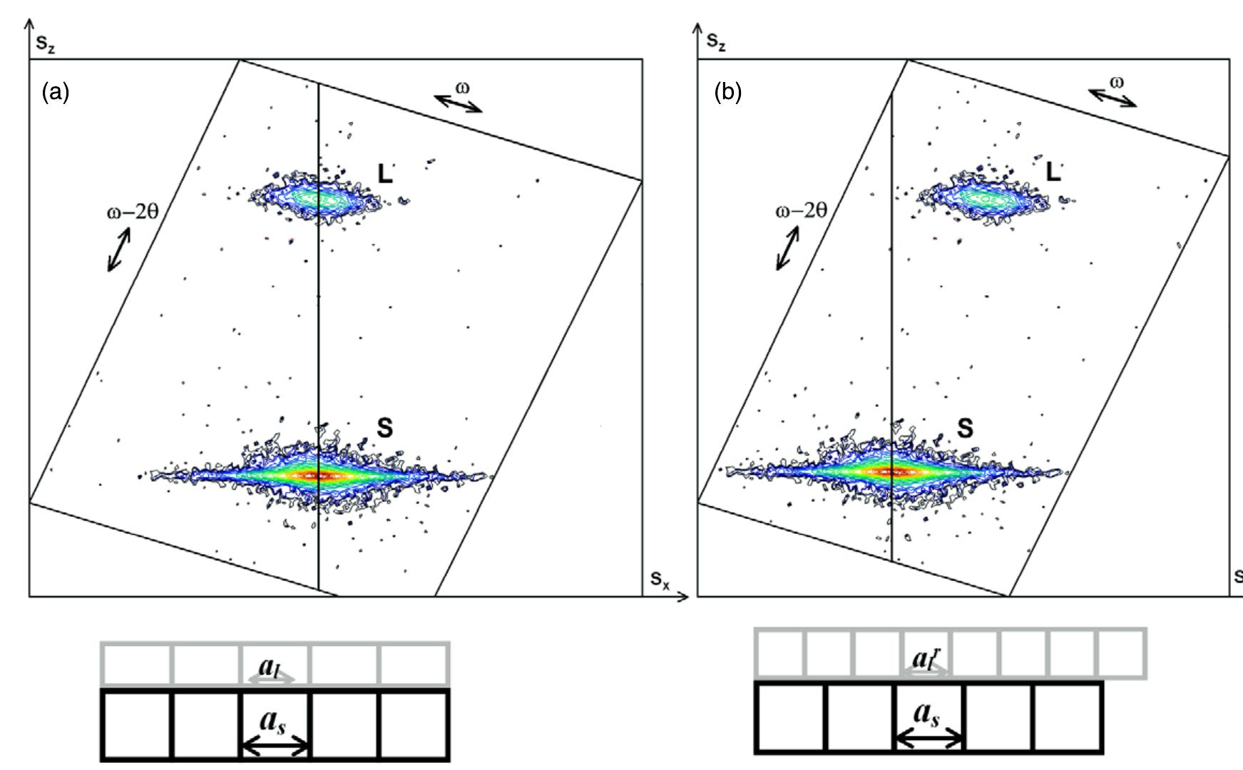 Example Reciprocal Space Maps Of A A Strained And B A