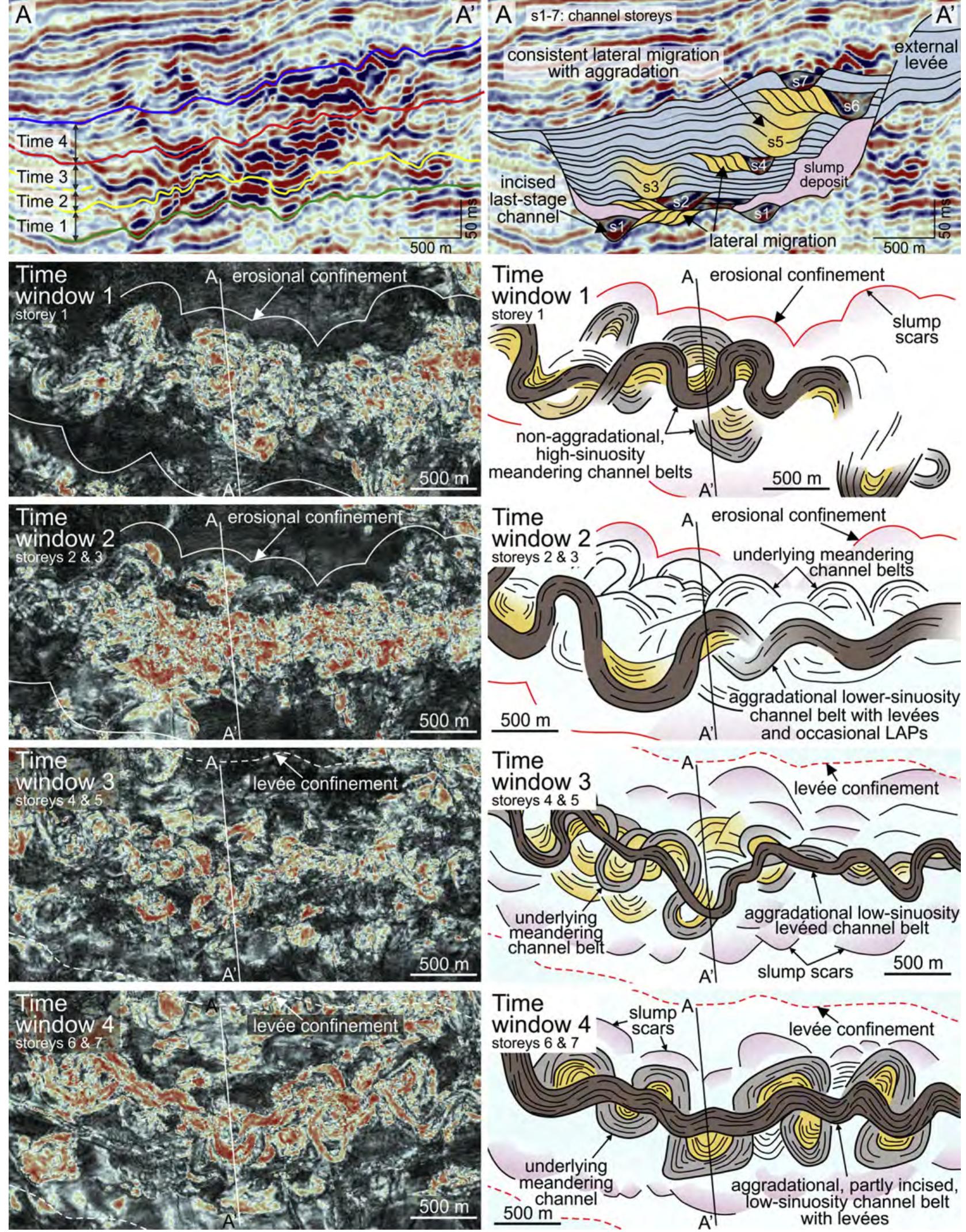 Valley-fill complex iii (table 1) as an example of another