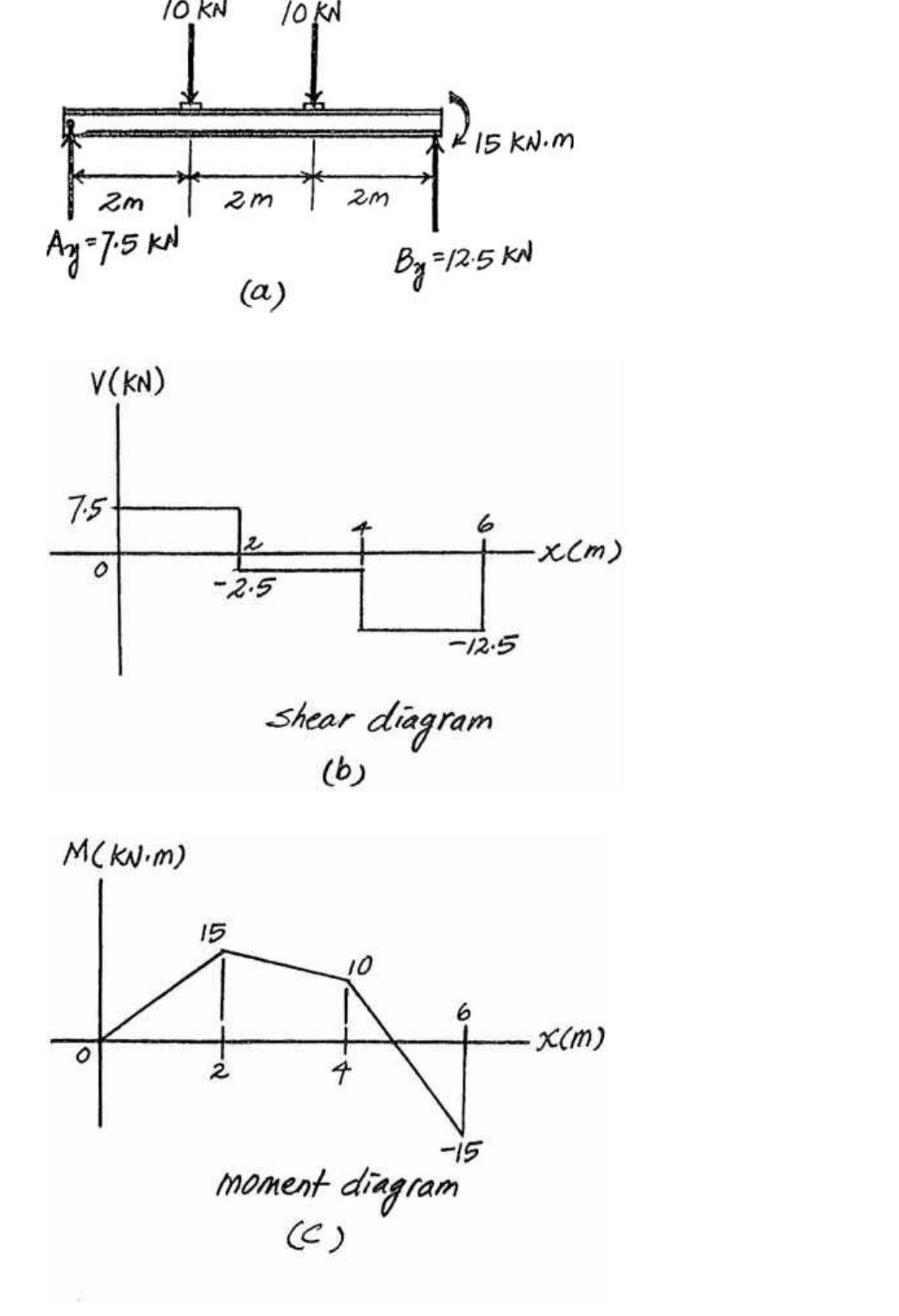 6-41. draw the shear and moment diagrams for the compound