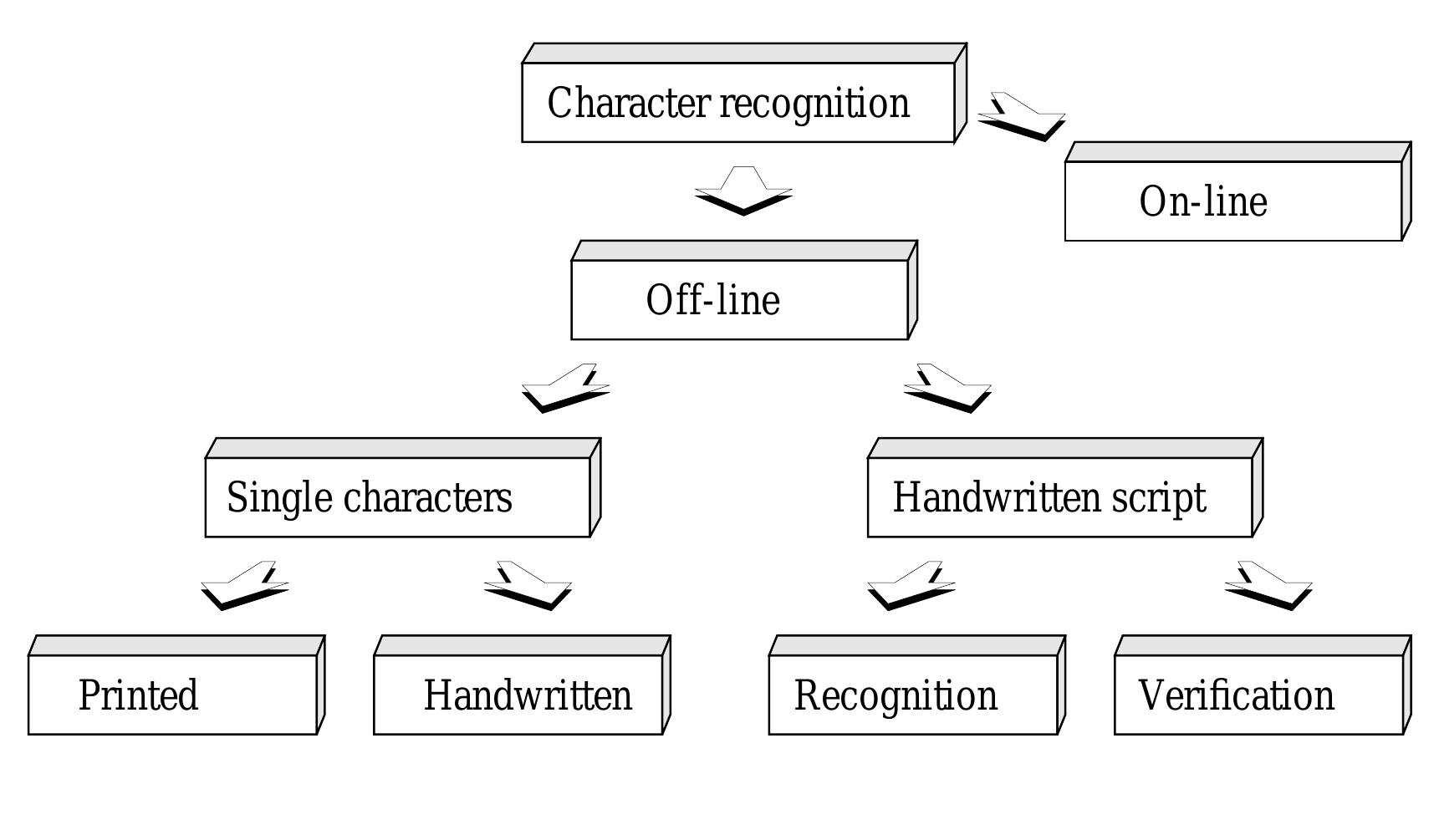 Figure 1 - from OCR Optical Character Recognition OCR
