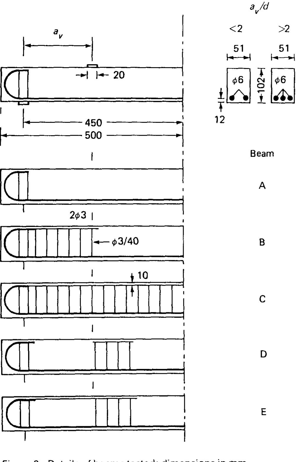 Figure 3 - Shear failure of reinforced concrete beams
