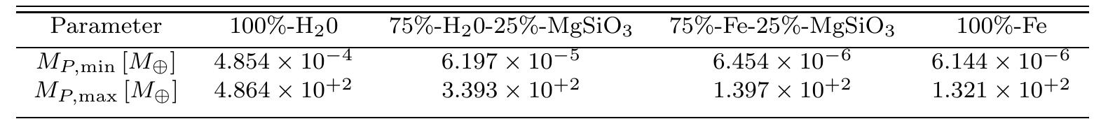 David Kipping | Harvard University - Academia.edu