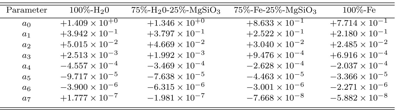 David Kipping | Harvard University - Academia.edu