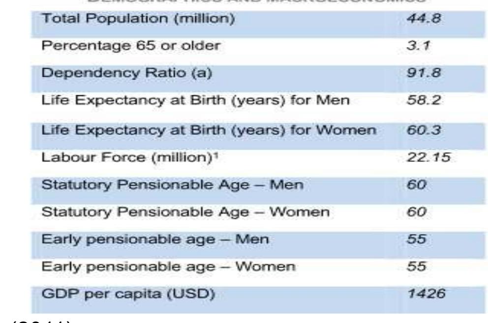 The summary reveals that life expectance of a normal