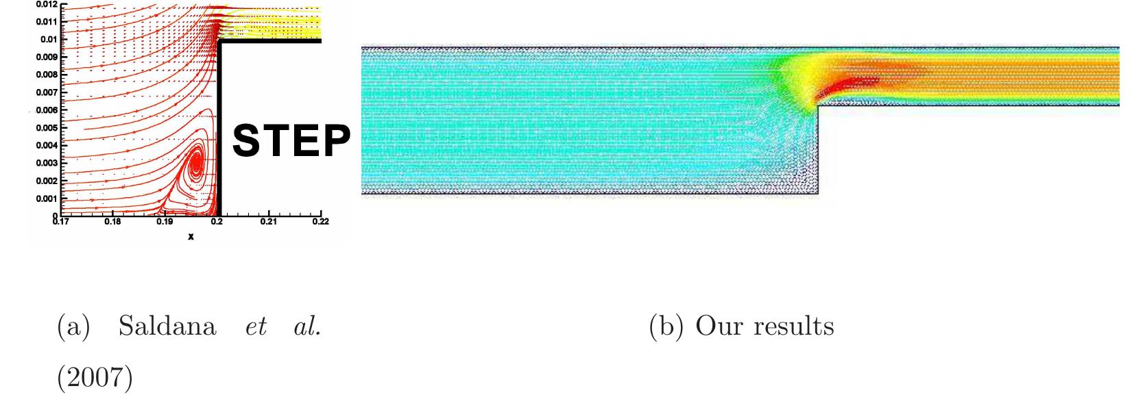 16: forward facing step with reynolds number 800. figure