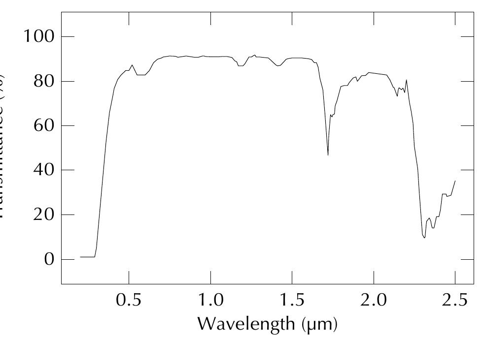 Figure 12 - Positive Focal Length Fresnel Lens Used as a