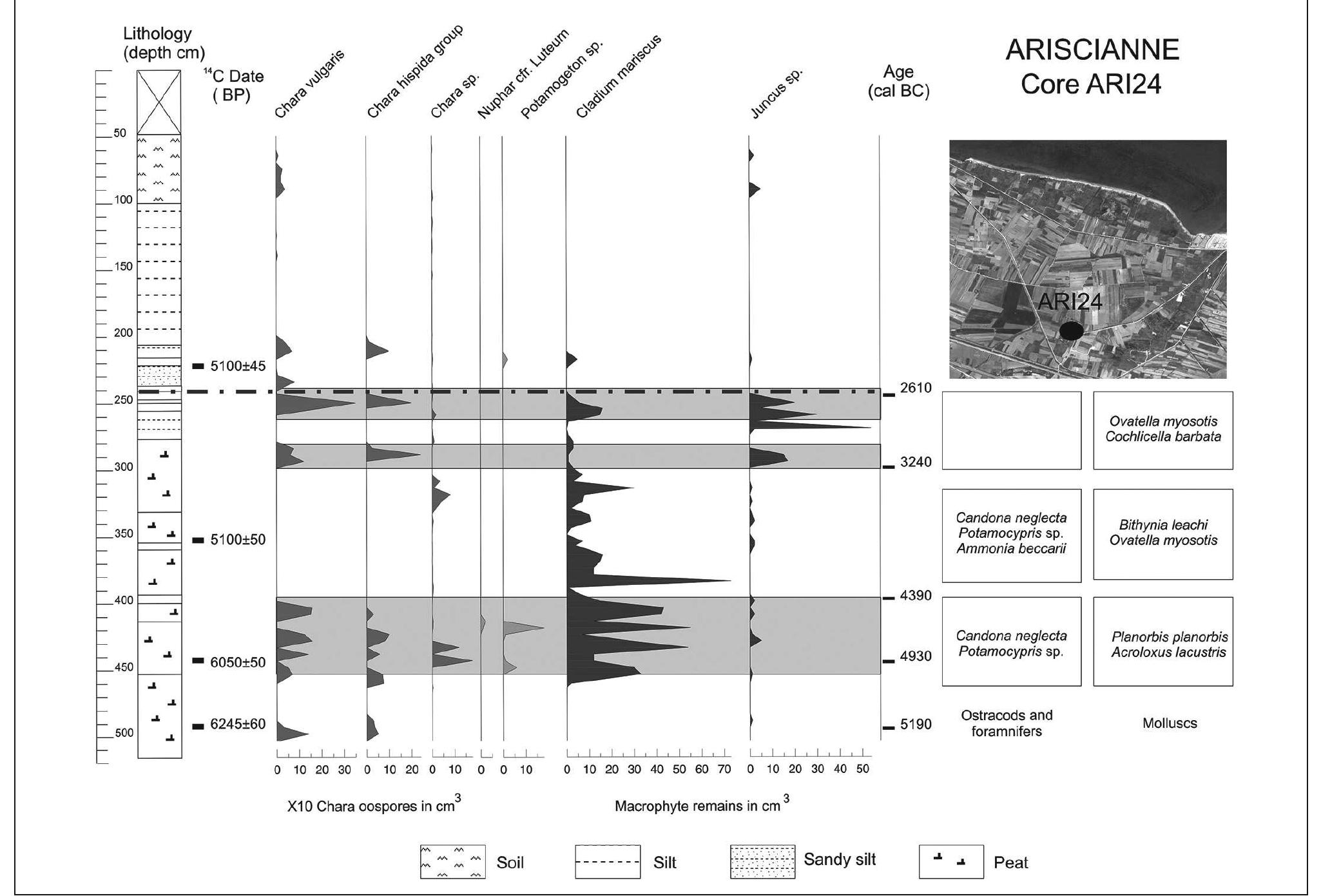 Figure 3 - from Hidden Neolithic Landscapes in Apulian