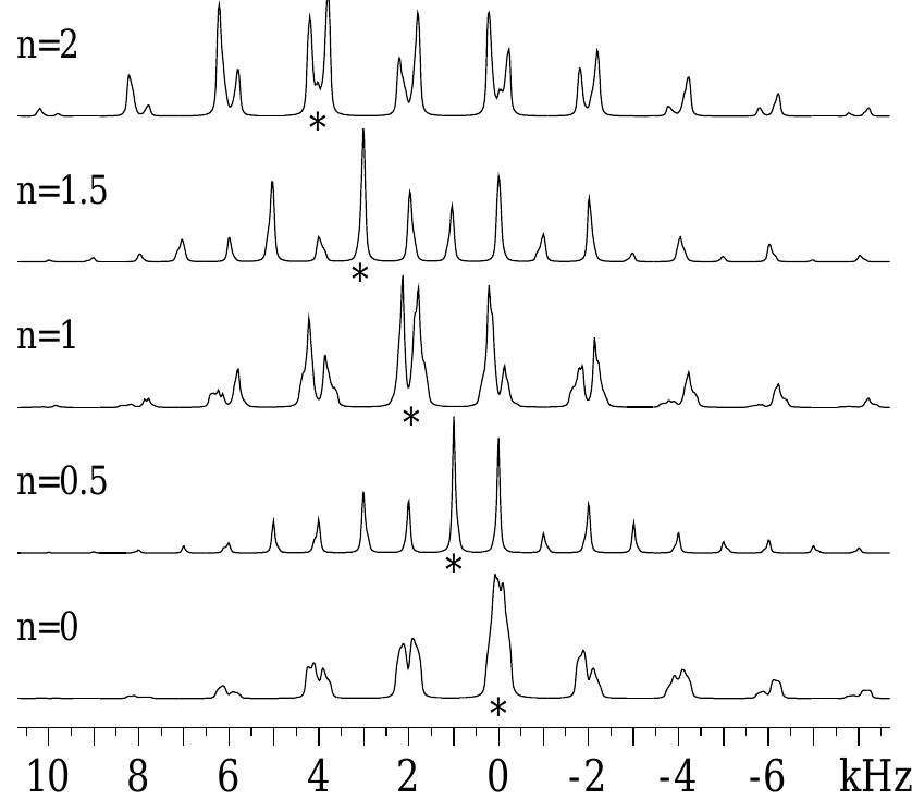 Rotational resonance type '7c mas nmr spectra for a 13c_13c