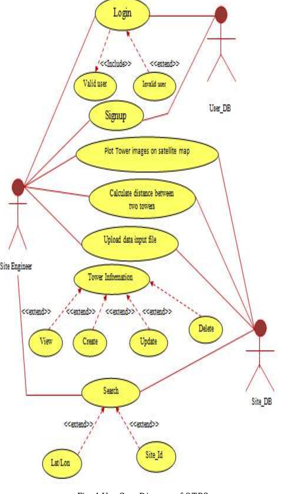 1) use case diagram: the use case diagram is essential
