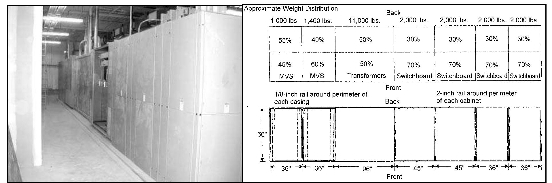 On a recent new construction project, the unit substations,