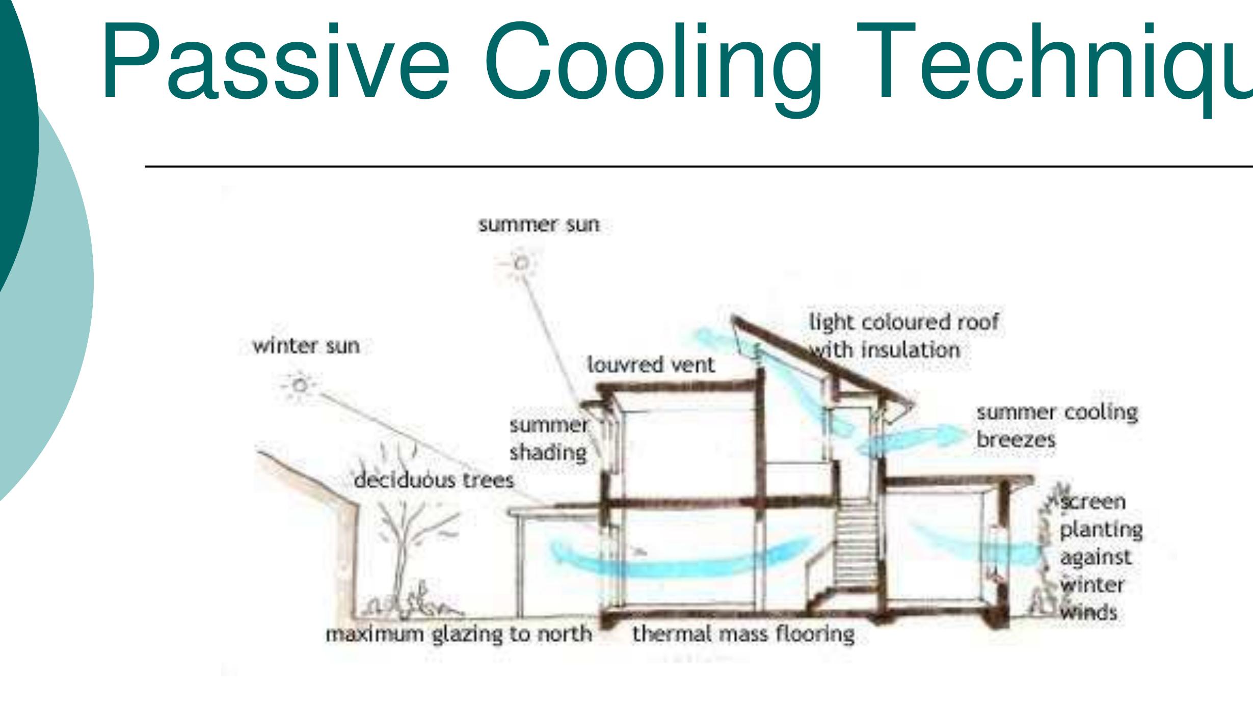 (PDF) Passive Cooling Techniques