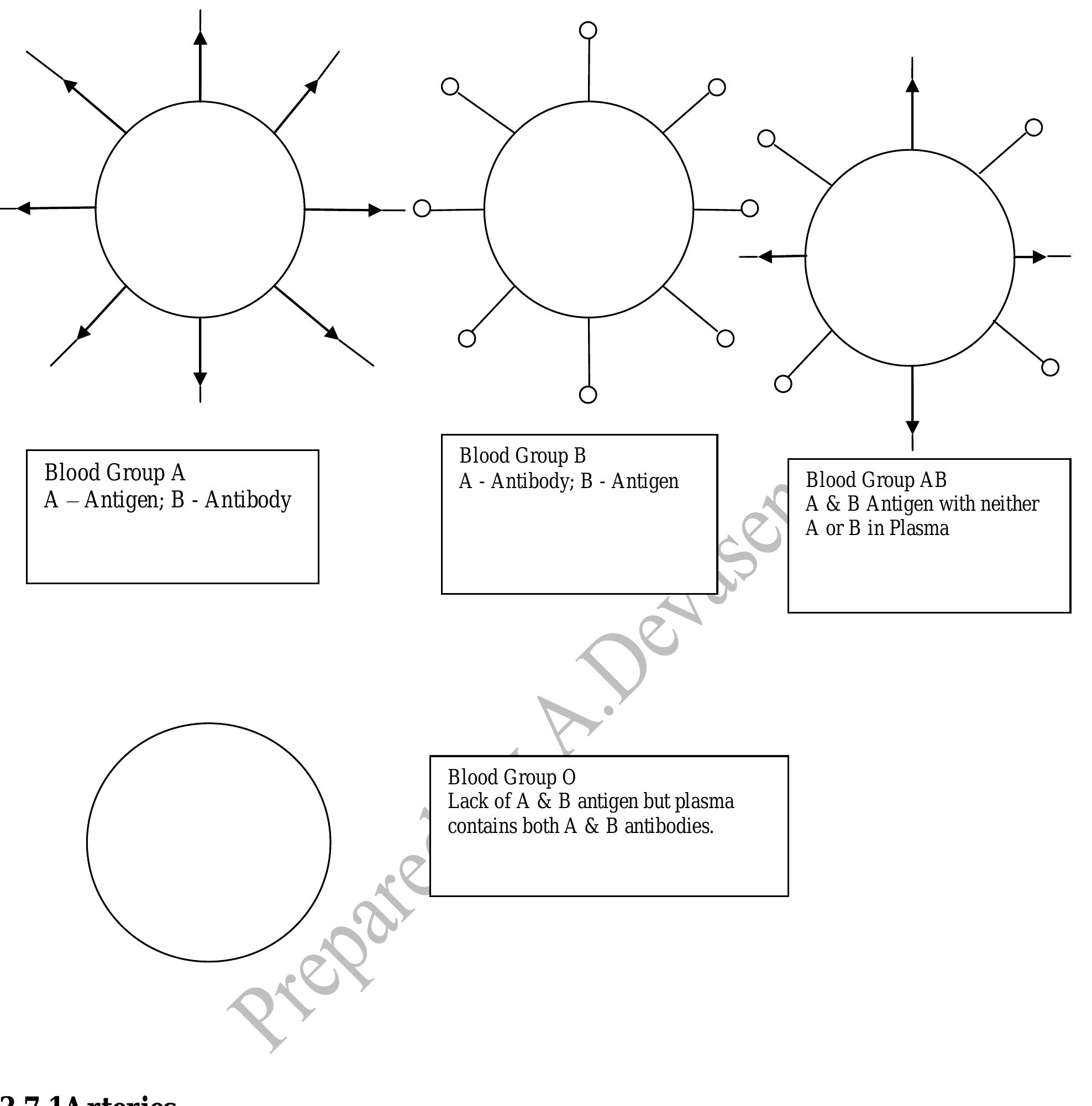 Figure 3 - EC2021- Medical Electronics notes for all five