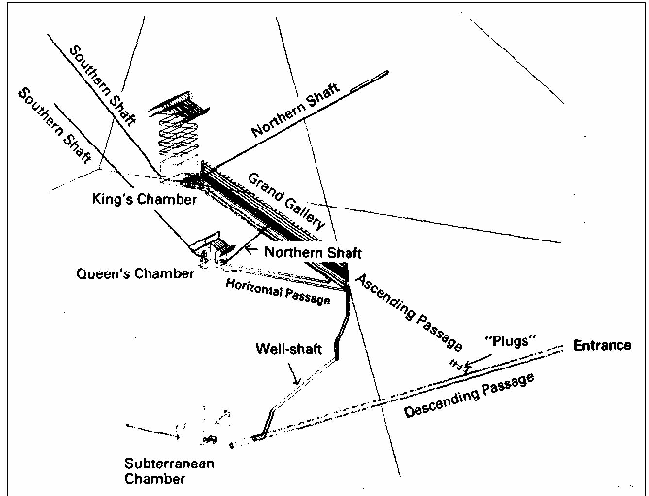 10. the complex internal design of the great pyramid. it is