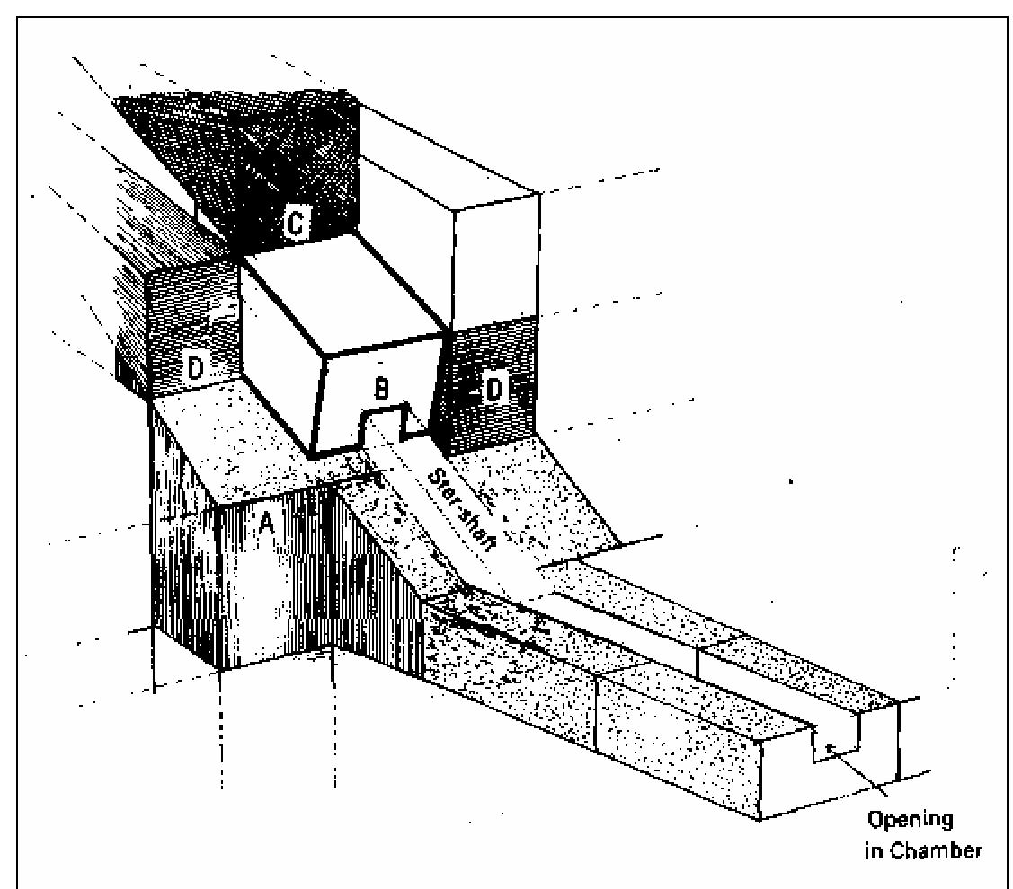 14. construction details of the great pyramid’s shafts. at