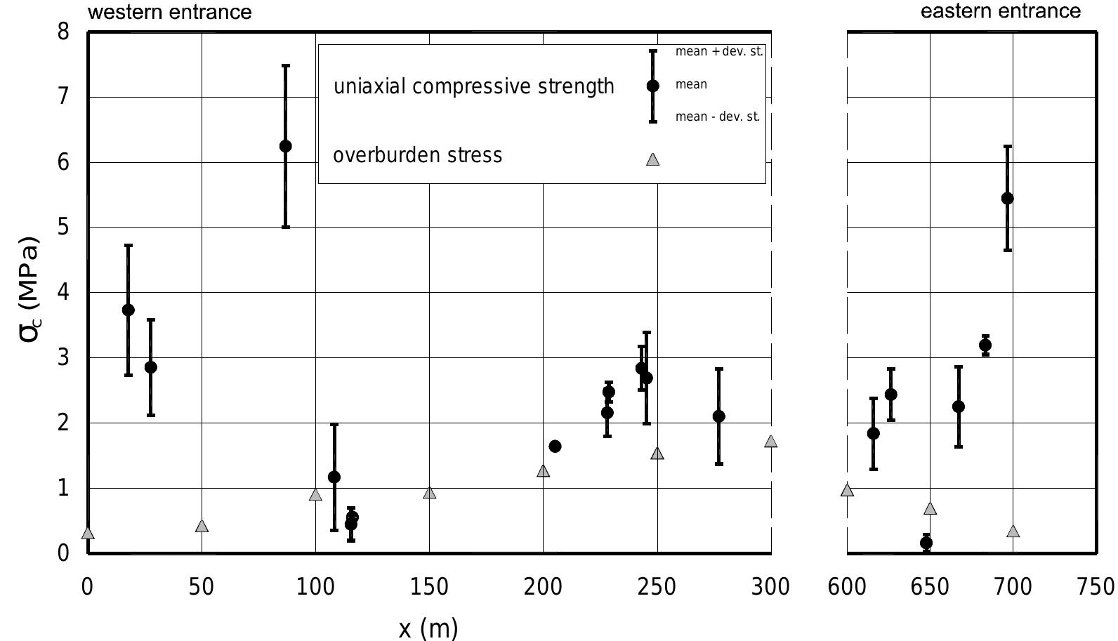 : uniaxial compressive strength of the tuff along the axis