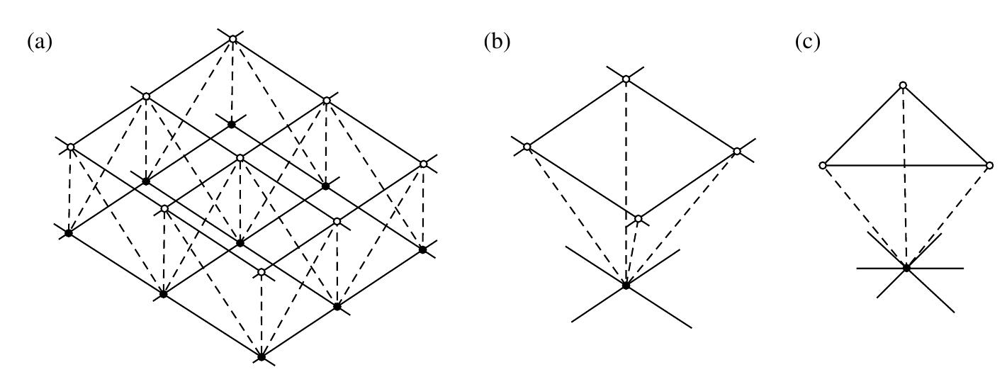 3 basic elements of double-layer grids.