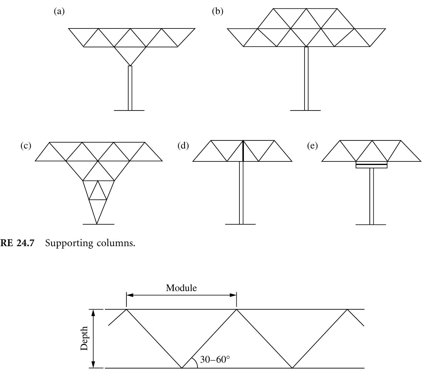 (PDF) 24 Space Frame Structures 24.1 Introduction to Space Frame Structures