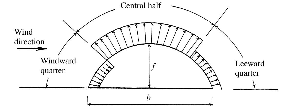 Figure 19 - from 24 Space Frame Structures 24.1 Introduction