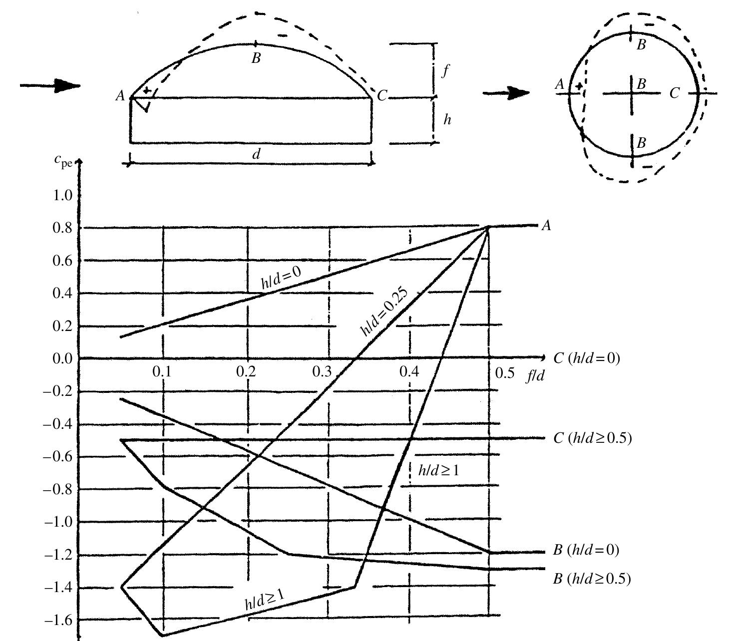 (PDF) 24 Space Frame Structures 24.1 Introduction to Space Frame Structures