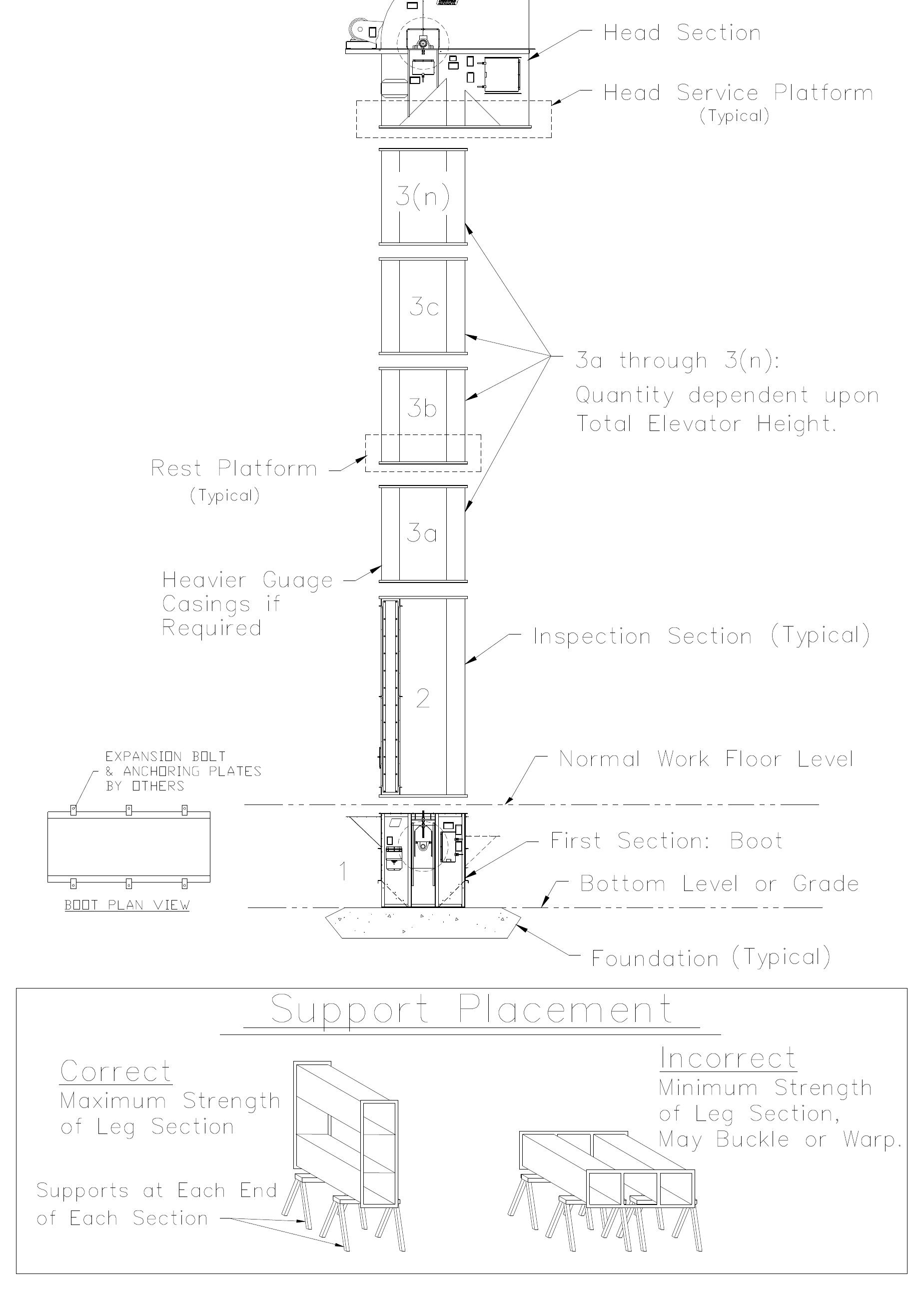 -3, vertical elevator assembly sequence