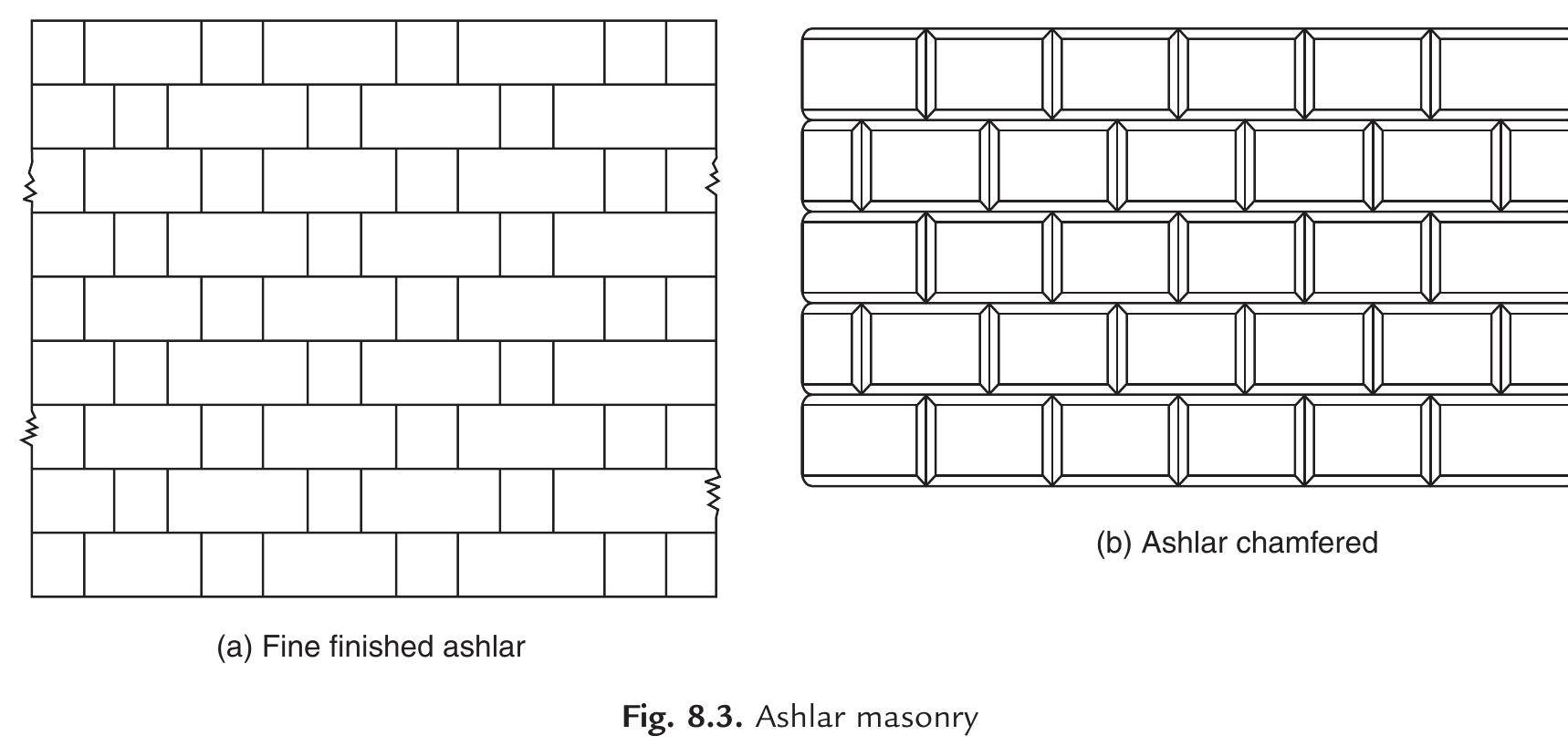 There are different types of ashlar masonry depending upon