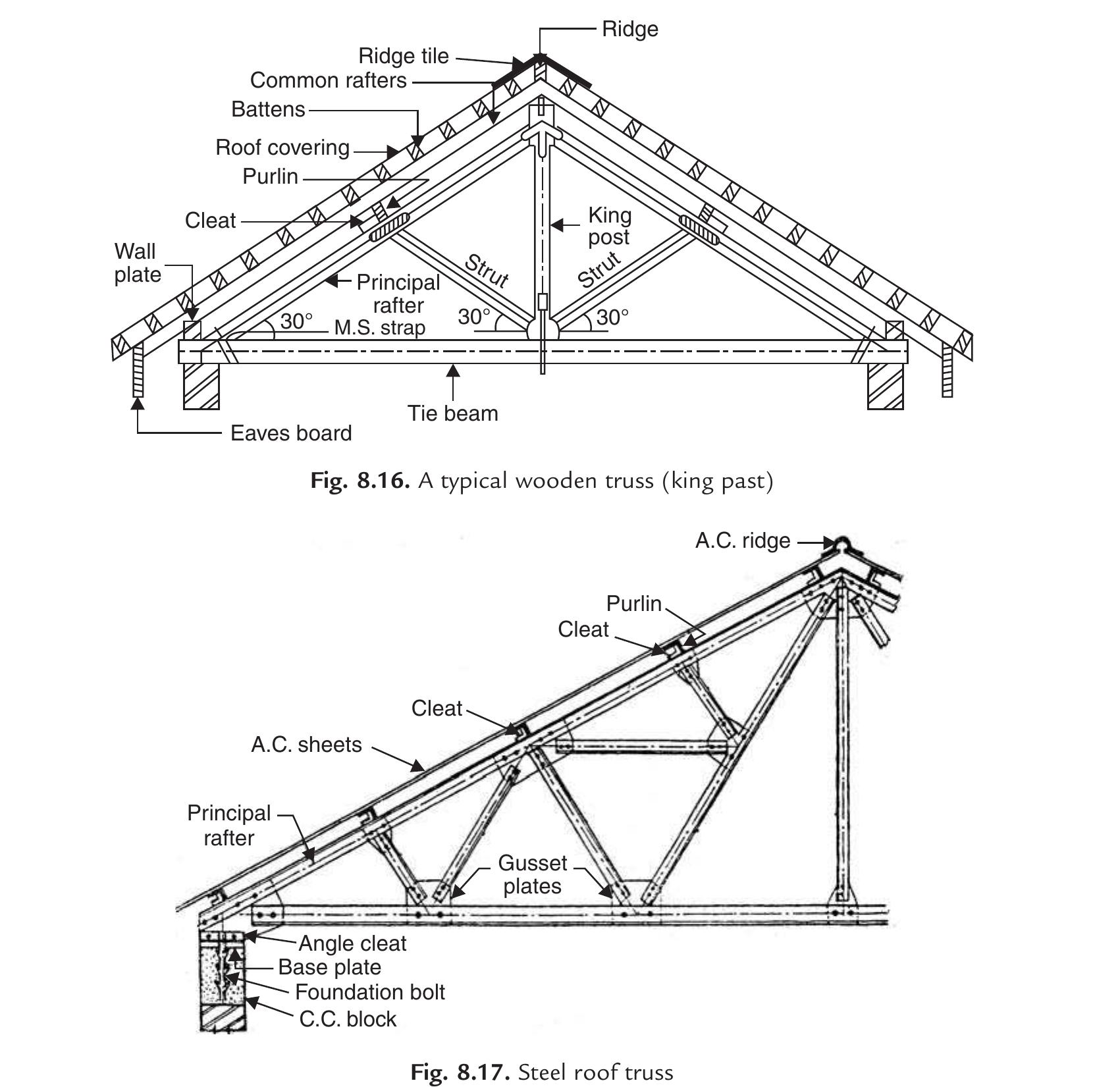3. shells and folded plate roofs: shell roof may be defined