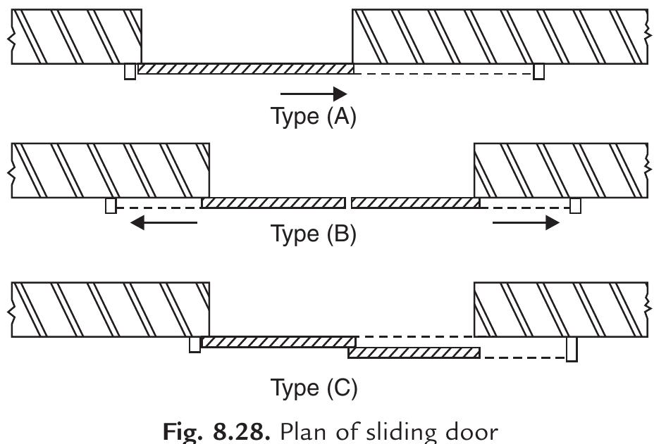 8. sliding doors: in this type of doors, shutter slides on