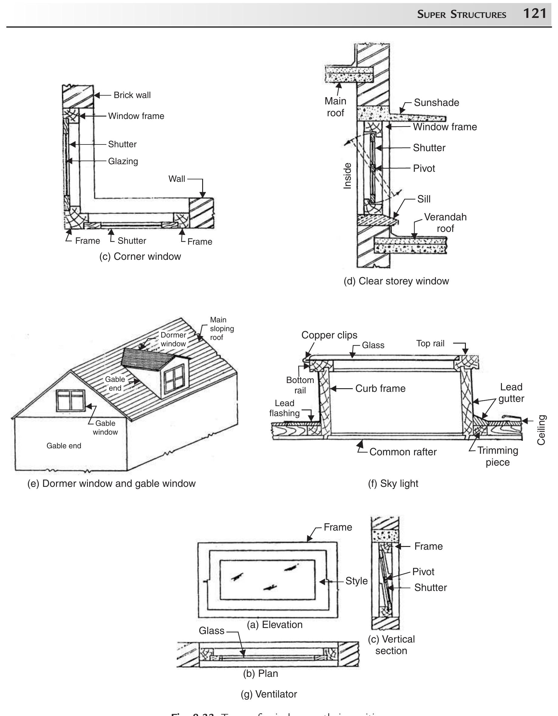 Figure 69 - Basic Civil Engineering
