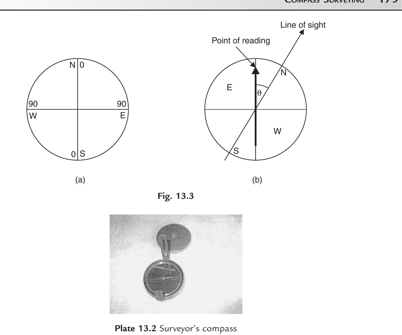 Difference between prismatic compass and surveyors compass