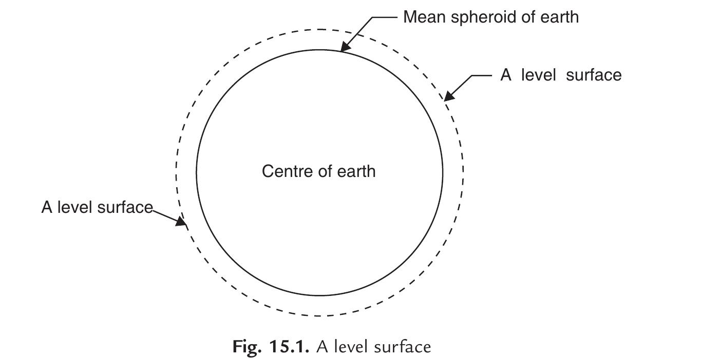 Figure 125 - Basic Civil Engineering