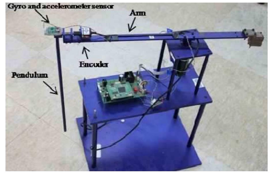 Rotary pendulum system. ti company is used for data