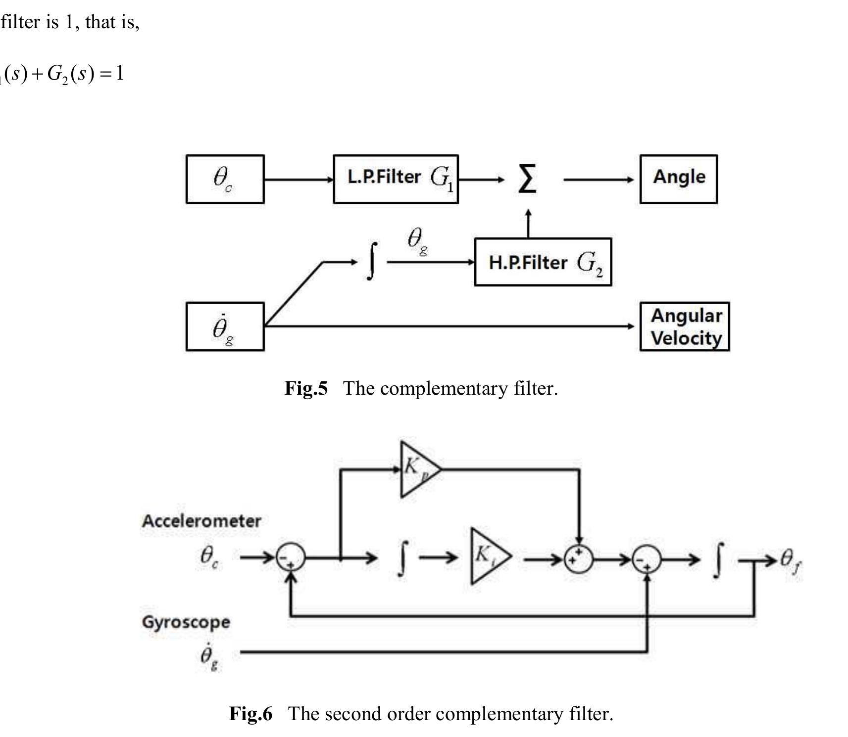 Figure 5 - Complementary Filter Design for Angle Estimation